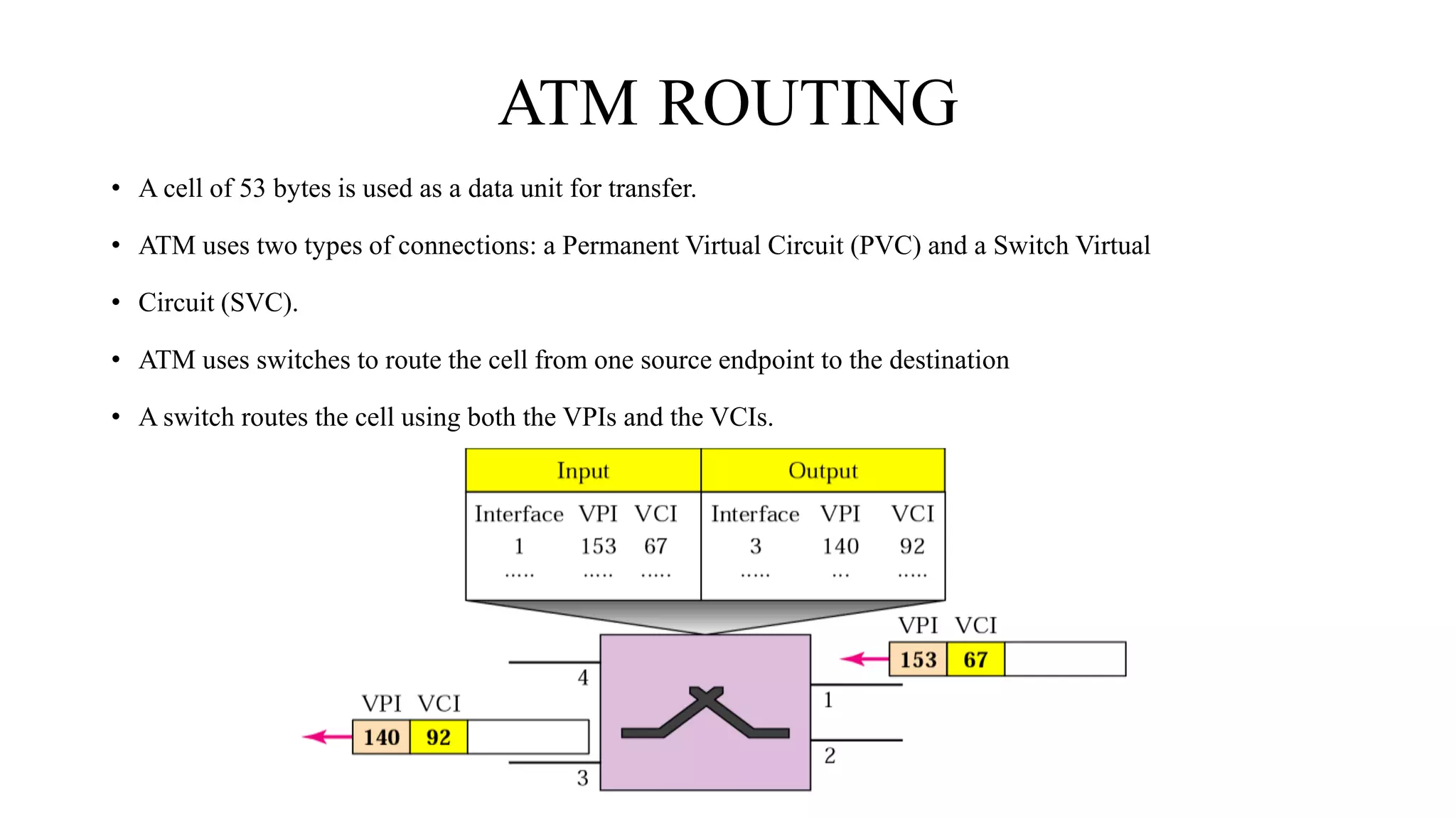Asynchronous transfer mode (ATM) | PPTX | Computer Networking | Computing