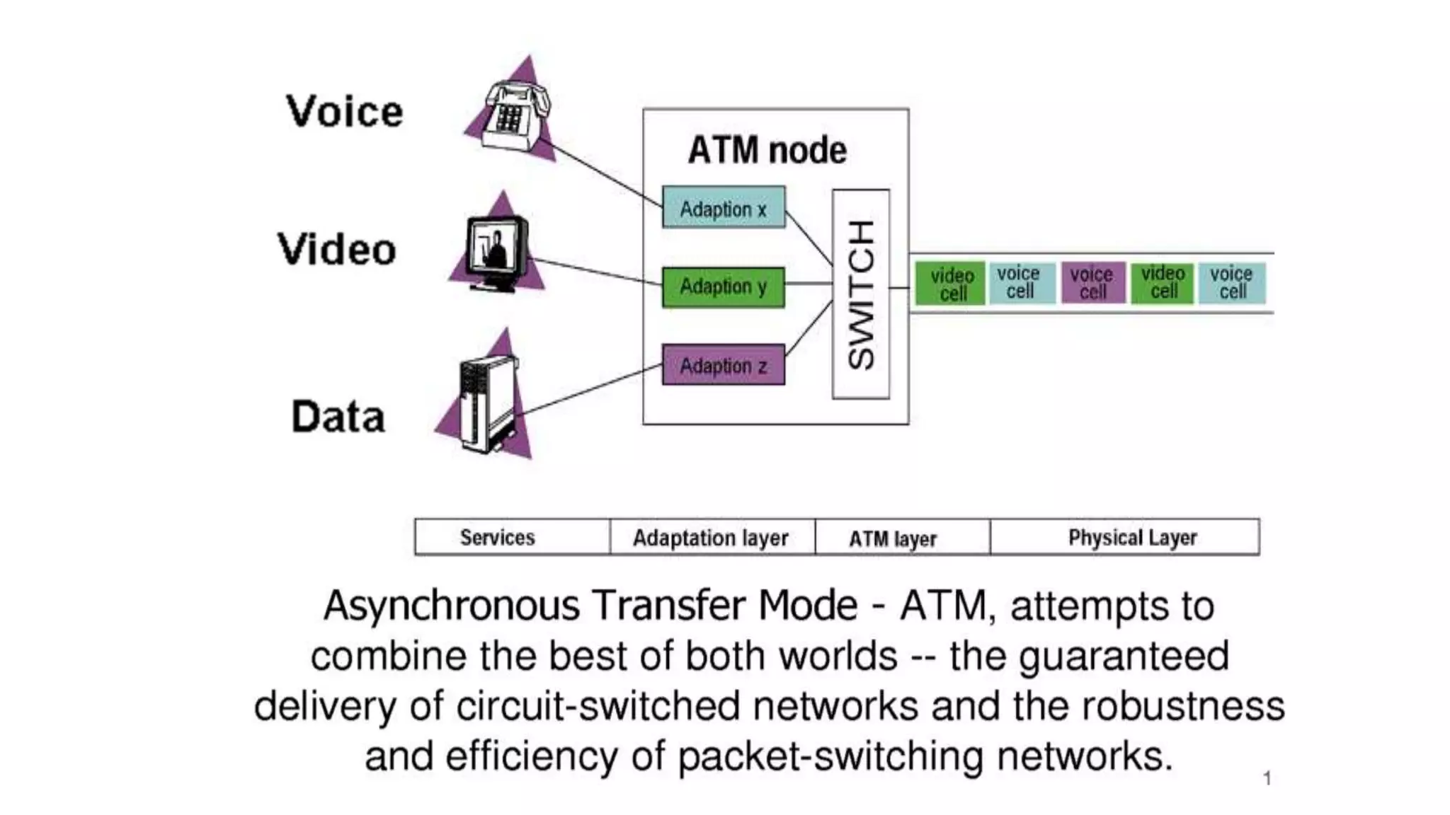 Asynchronous Transfer Mode Atm Pptx Computer Networking Computing 9449
