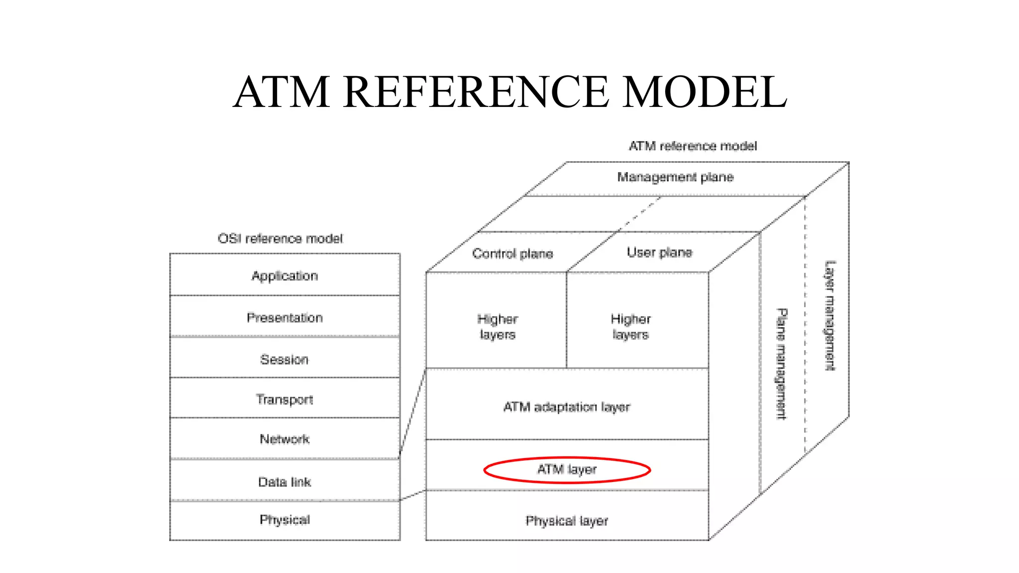 Asynchronous Transfer Mode Atm Pptx Computer Networking Computing 5784