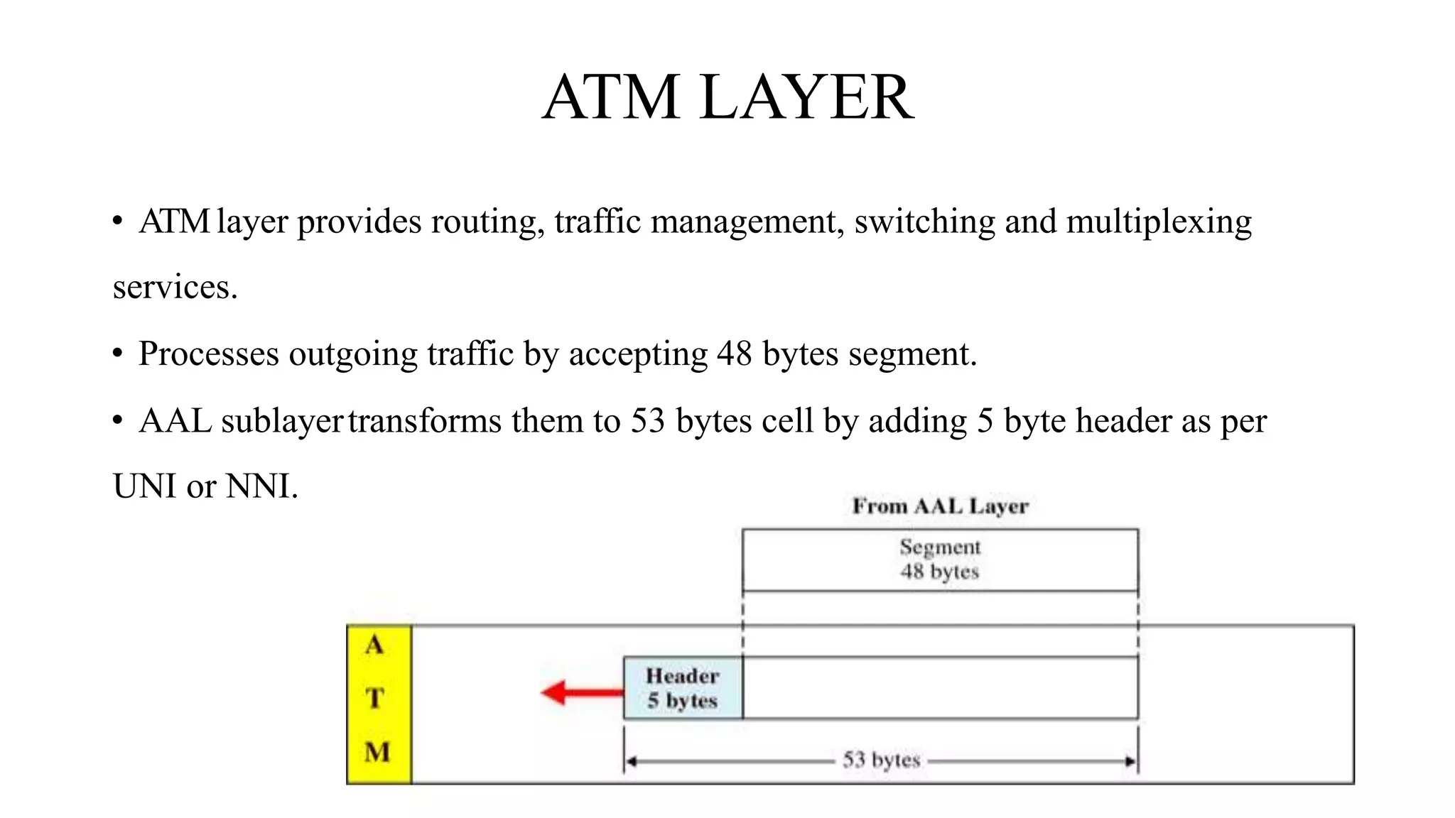 Asynchronous Transfer Mode Atm Pptx Computer Networking Computing
