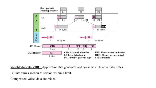 Asynchronous Transfer Mode Atm Pptx Computer Networking Computing
