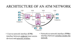 Asynchronous transfer mode (ATM) | PPTX