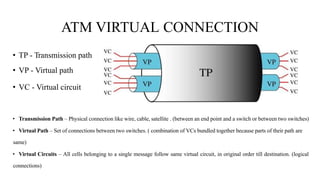 Asynchronous transfer mode (ATM) | PPTX