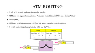Asynchronous transfer mode (ATM) | PPTX