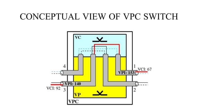 Asynchronous Transfer Mode Atm Pptx Computer Networking Computing