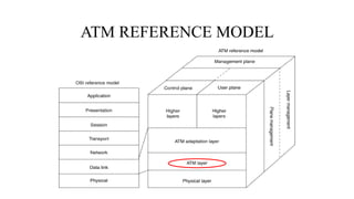 Asynchronous transfer mode (ATM) | PPTX | Computer Networking | Computing