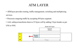 Asynchronous transfer mode (ATM) | PPTX
