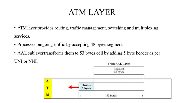 Asynchronous Transfer Mode Atm Pptx Computer Networking Computing