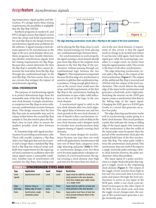 A sync in_sync | PDF