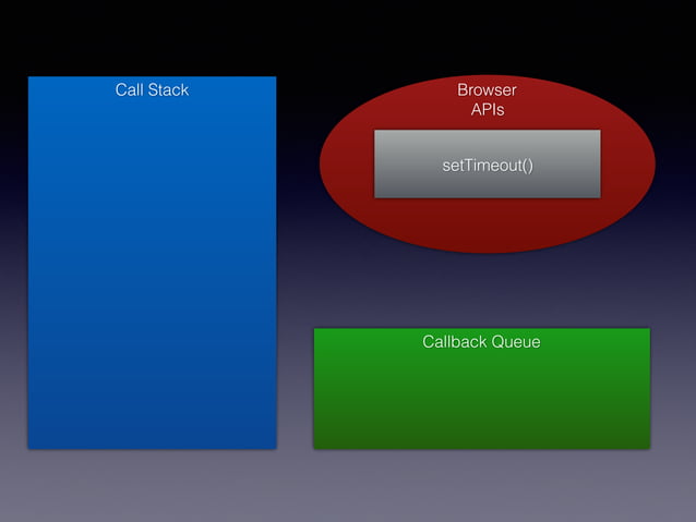 Intro To Asynchronous Javascript Ppt 5782