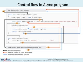 Async pattern | PPT