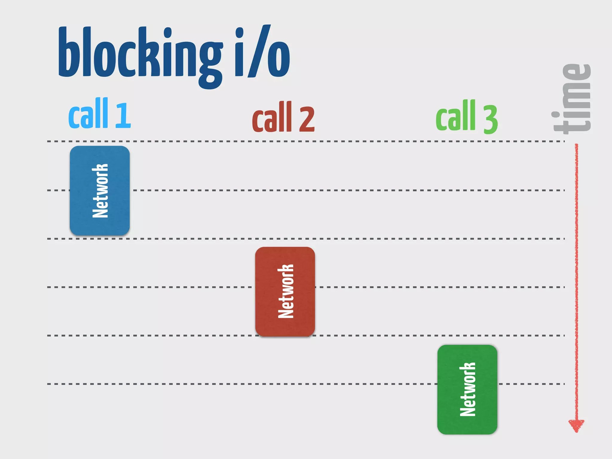 Asynchronous PHP and Real-time Messaging | PPT Asynchronous PHP and Real-time Messaging | PPT