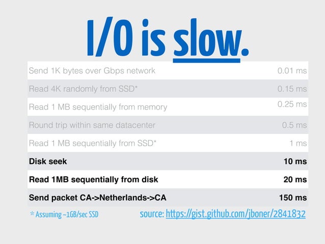 Asynchronous Php And Real Time Messaging Ppt 