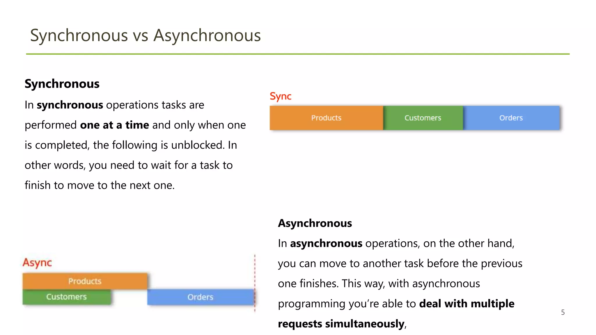 Async programming in c# | PPT Async programming in c# | PPT