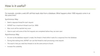 Async programming in c# | PPT