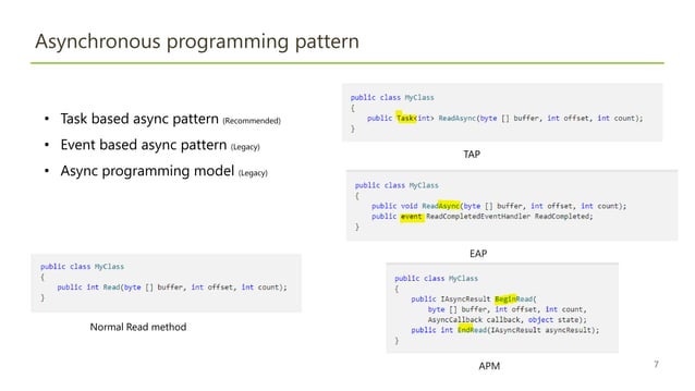 Async programming in c# | PPT