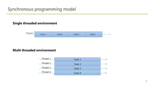 Async programming in c# | PPT