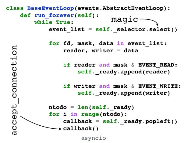 What Is Async, How Does It Work, And When Should I Use It?