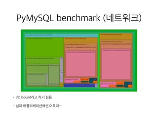 Asynchronous Python and Database | PPT