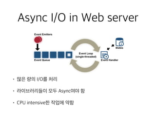 Asynchronous Python and Database | PPT