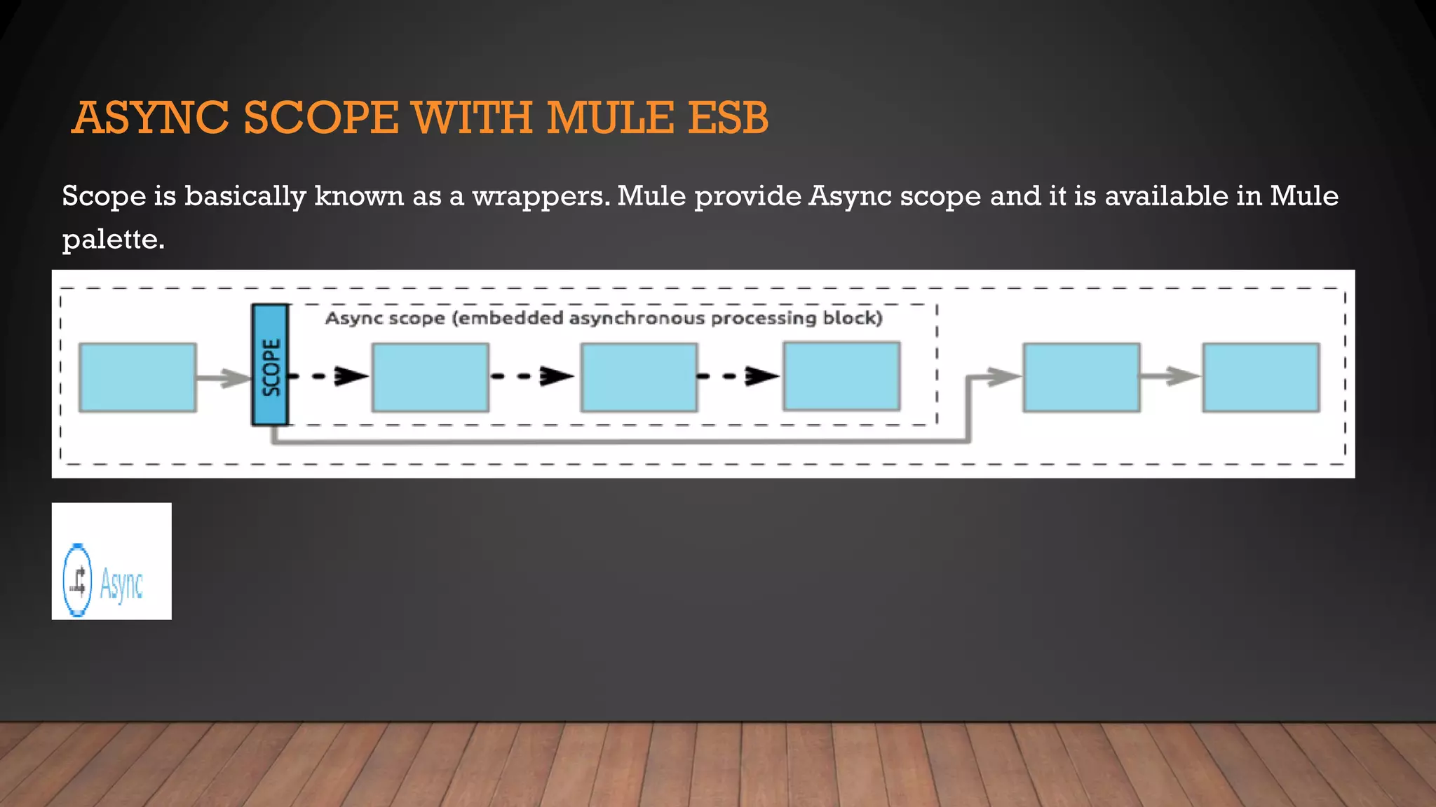 Async Scope With Mule ESB | PPT
