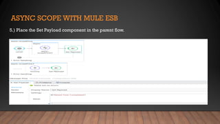 Async Scope With Mule ESB | PPT
