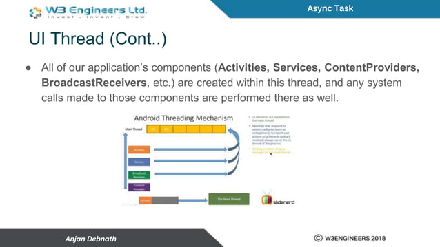 Background Thread | PPT