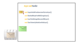 Async/Await: NServiceBus v6 API Update | PPT