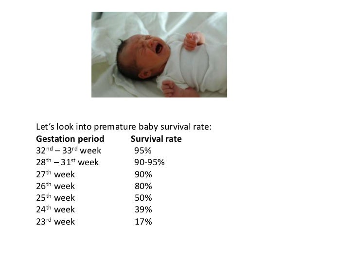 A synopsis of premature baby survival rate