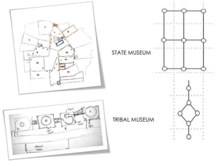 A synthetic overview of spatial layout of museums | PPTX