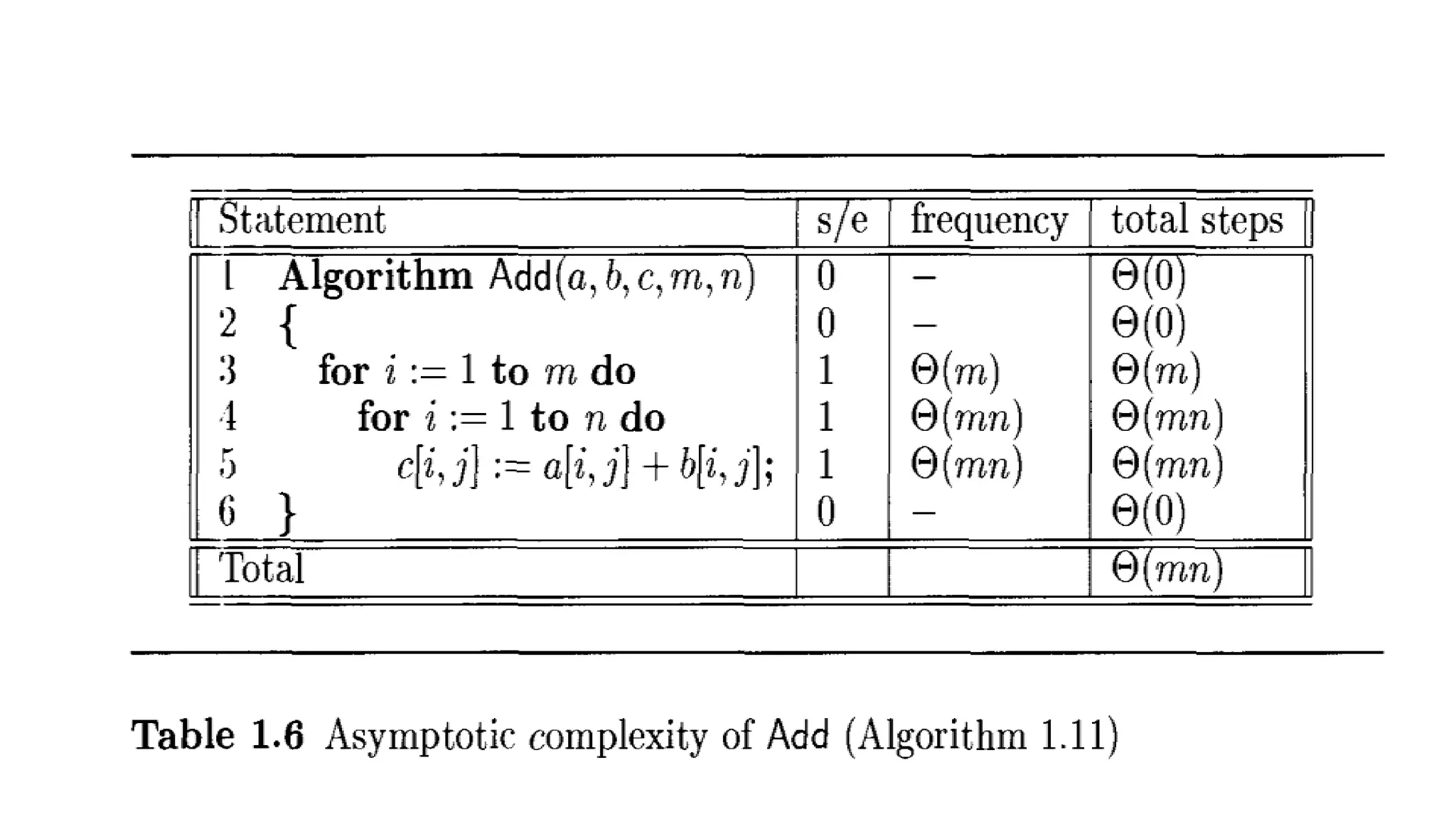 Asymptotic Notations Big O Omega Theta Ppt