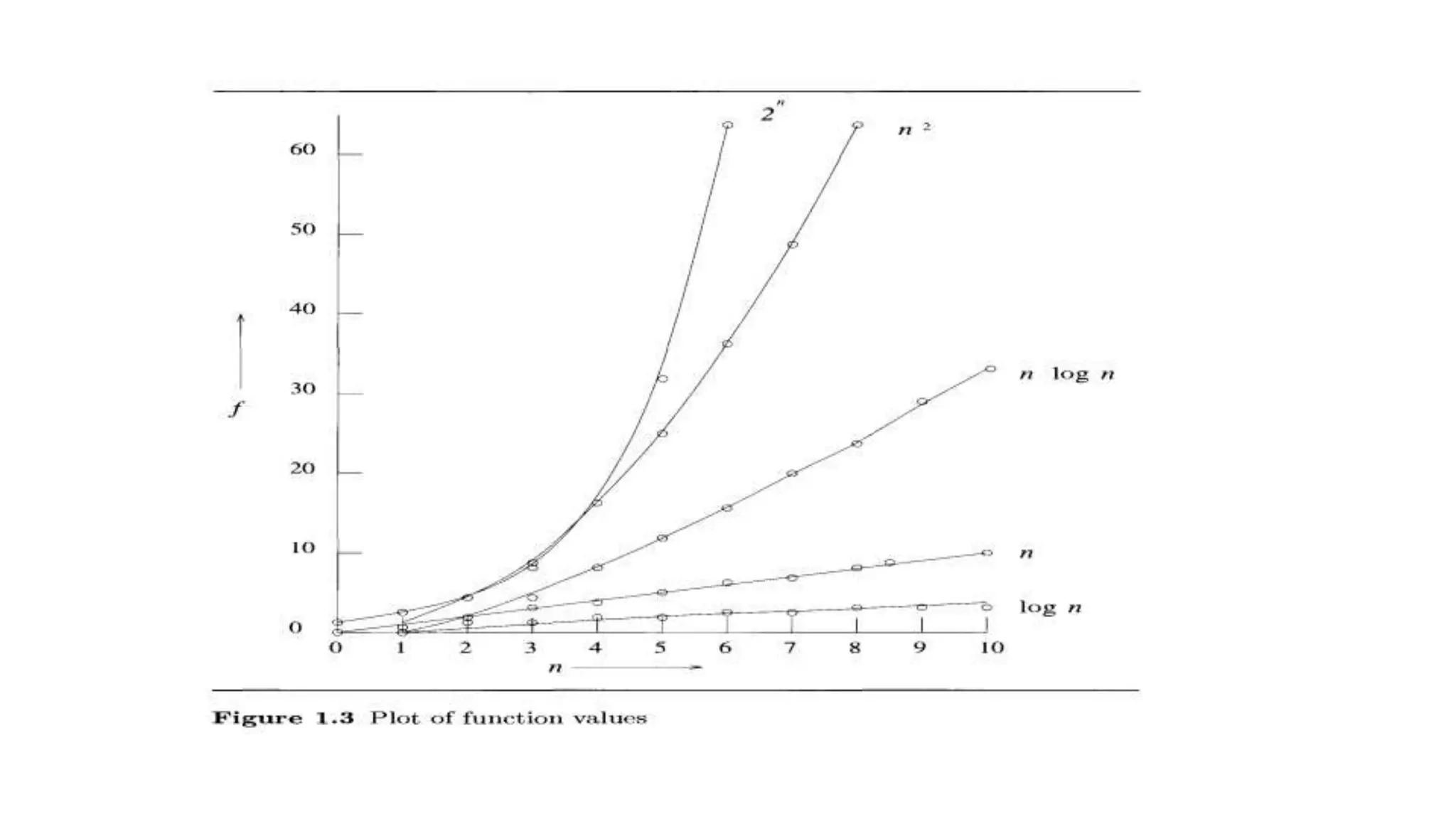 Asymptotic notations(Big O, Omega, Theta ) | PPTX