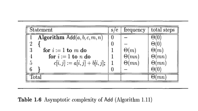 Asymptotic notations(Big O, Omega, Theta ) | PPTX | Business Accounting ...
