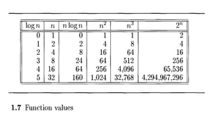 Asymptotic notations(Big O, Omega, Theta ) | PPTX