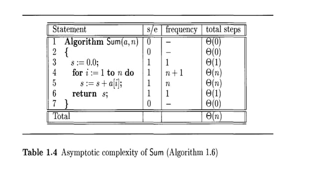 Asymptotic notations(Big O, Omega, Theta ) | PPTX | Business Accounting ...