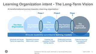 A system-thinking approach to a learning organization transformation | PPT