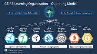 A system-thinking approach to a learning organization transformation | PPT