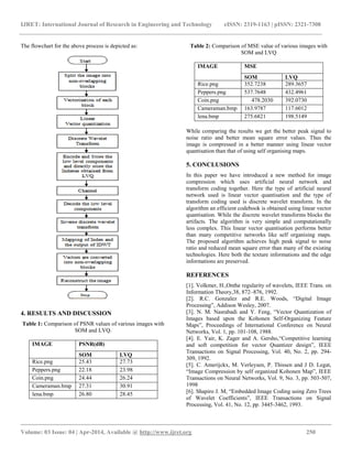 A systematic image compression in the combination of linear vector quantisation and discrete ...