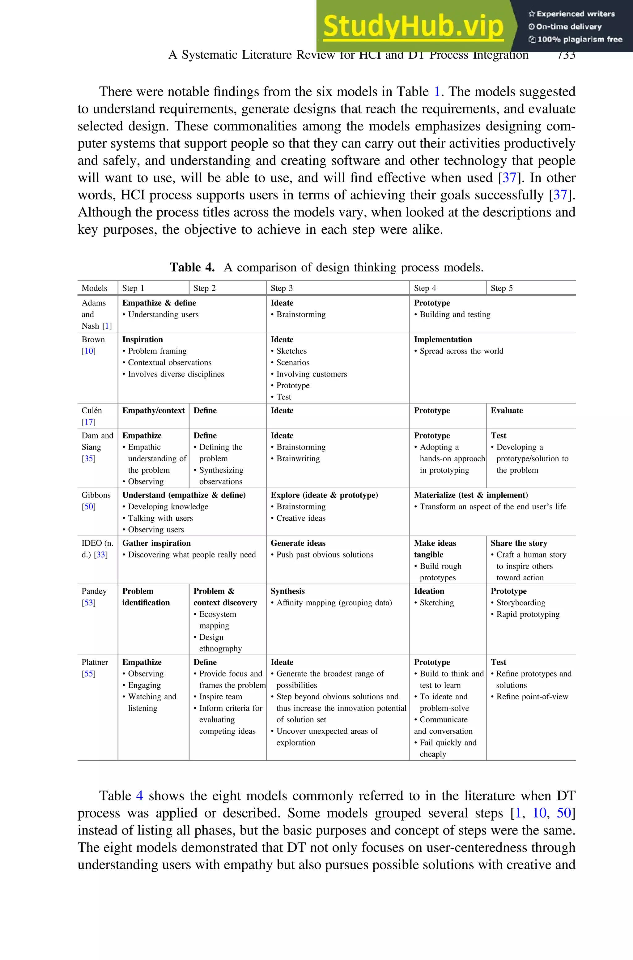 A Systematic Literature Review For Human-Computer Interaction And Design Thinking Process ...