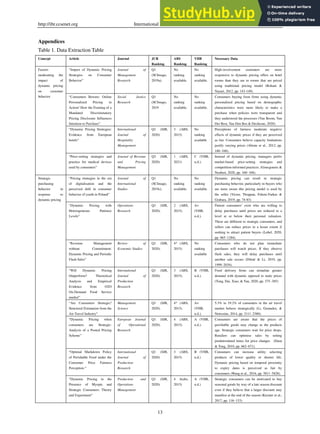 A Systematic Literature Review Of Dynamic Pricing Strategies | PDF