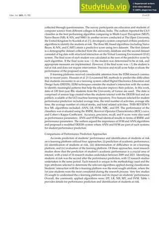 A Systematic Literature Review Of Student Performance Prediction Using Machine Learning ...