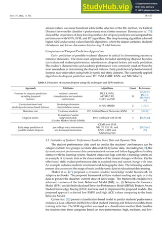 A Systematic Literature Review Of Student Performance Prediction Using Machine Learning ...