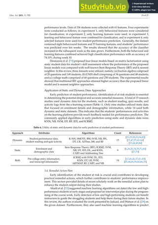 A Systematic Literature Review Of Student Performance Prediction Using Machine Learning ...