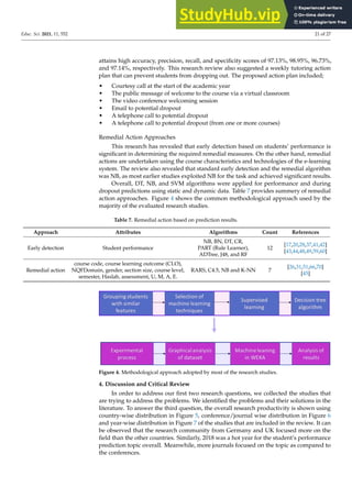 A Systematic Literature Review Of Student Performance Prediction Using Machine Learning ...