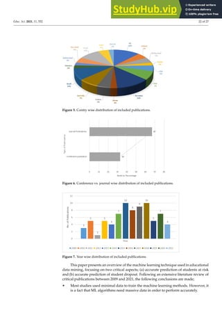 A Systematic Literature Review Of Student Performance Prediction Using ...
