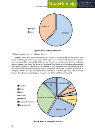 A Systematic Literature Review On Earthquake Detector | PDF