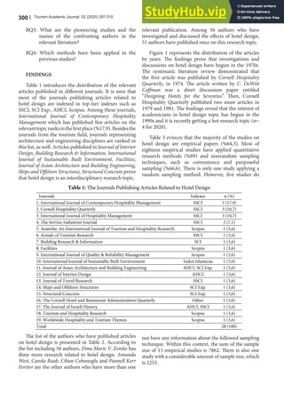 A Systematic Literature Review On Hotel Design | PDF