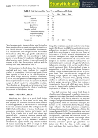 A Systematic Literature Review On Hotel Design | PDF