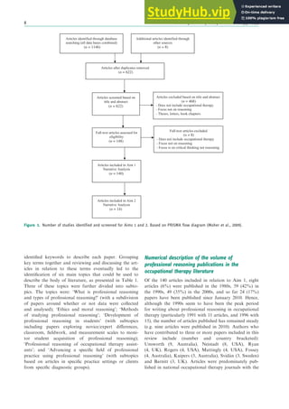 A Systematic Review Of Professional Reasoning Literature In ...