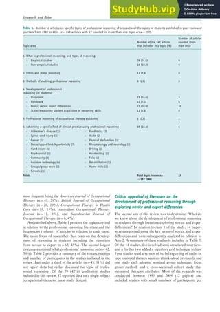 A Systematic Review Of Professional Reasoning Literature In ...